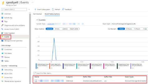 design an azure data platform that infosec will love azure storage