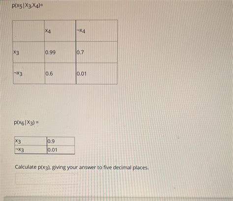 Solved The Conditional Probability Tables For The Bayes Chegg