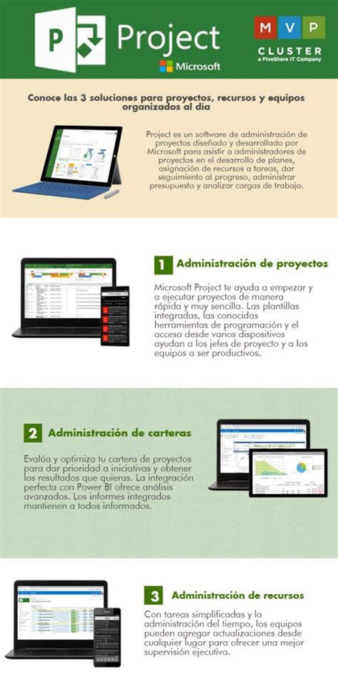 infografía microsoft project mvp cluster