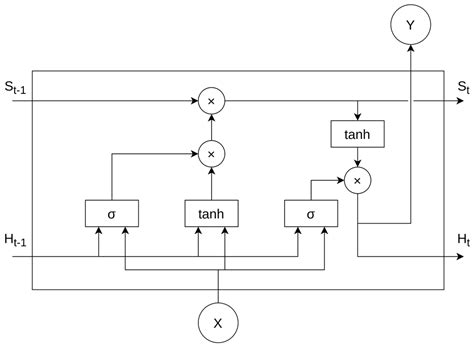 Measuring And Modelling The Concentration Of Vehicle Related Pm2 5 And Pm10 Emissions Based On