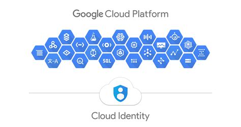 Google Cloud Platform Blog Enterprise Identity Made Easy In Google