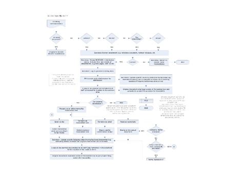 Correspondence Flowchart Pdf
