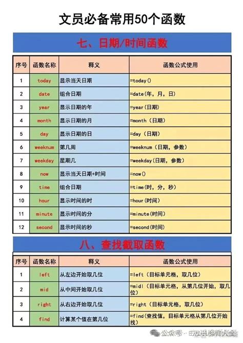 掌握 73 个 Excel 快捷键和 50 个函数公式,excel 水平就牛了,建议收藏!excel 大神是如何炼成的? 知乎 掌握 73 个 Excel 快捷键和 50 个函数公式,excel 水平就牛了,建议收藏!excel 大神是如何炼成的? 知乎