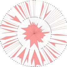 Polygon Graph Examples Download Scientific Diagram