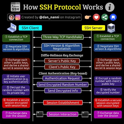 Dan Nanni Xmodulo On X In 2025 Networking Basics Learn Hacking Computer Networking Basics