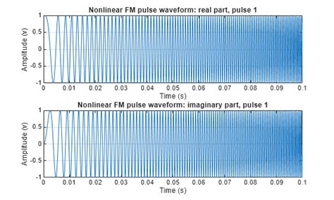 Nonlinear FM pulse waveform MATLAB MathWorks 日本