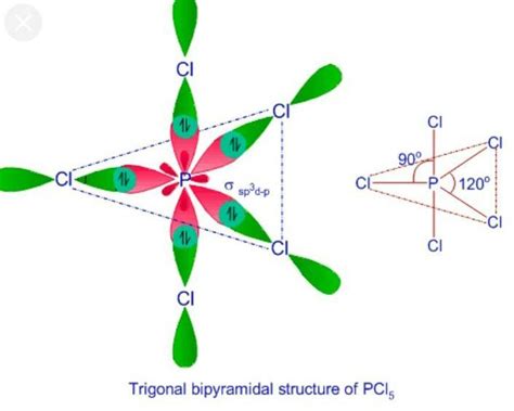Why Pcl5 Is Trigonal Bipyramidal Where It Is Required Bipyramidal