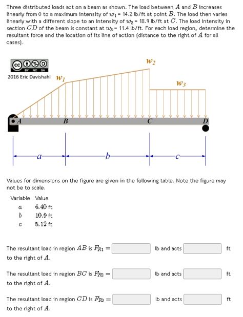 Three Distributed Loads Act On A Beam As Shown The Load Between A And