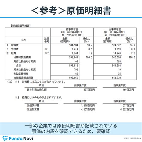 【図解】売上高原価率とは？企業分析に必須の指標をわかりやすく解説