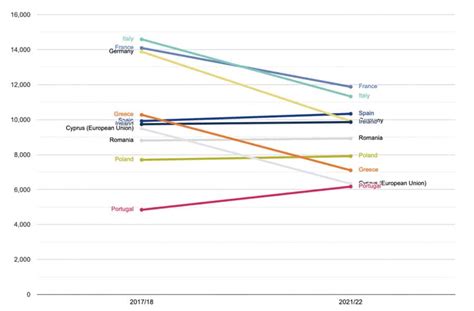 A Closer Look At Post Brexit Trends In European Student Mobility