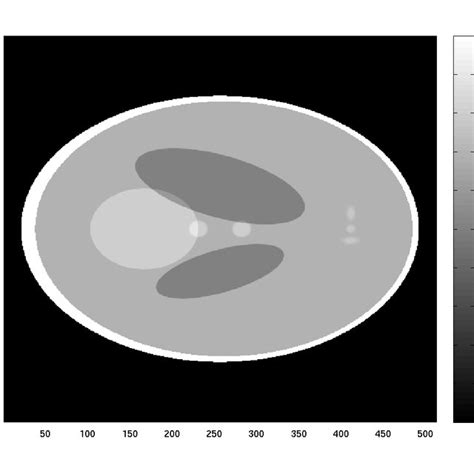 pdf modeling mixed poisson gaussian noise in statistical image