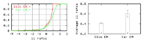 Learning Discretization Distributions Cross Validation Results For