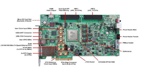 Xilinx Kintex UltraScale FPGA KCU Evaluation Kit FPGA