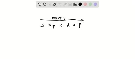 SOLVED Within Any Given Shell How Do The Energies Of The S P D And F Subshells Compare How