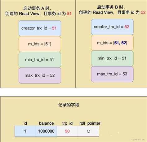 Mysql 事务、事务隔离级别和mvcc，幻读