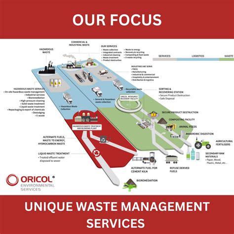 Oricol Environmental Services On Linkedin Strategy Future Business