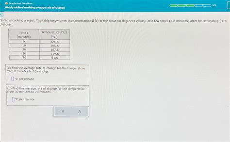 Solved Graphs And Functionsword Problem Involving Average