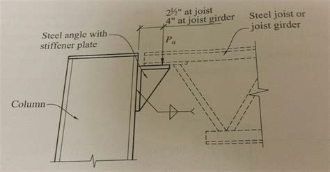 Plate Girder Design Spreadsheet For Develop A Spreadsheet To Design A