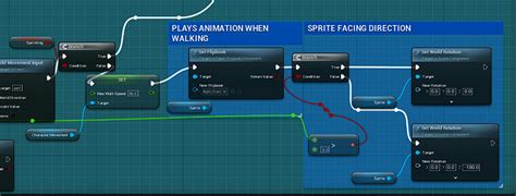 Help With Flipbook My Bp Flipbook Sometimes Gets Stuck Running Right