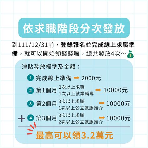 分享 青年尋職津貼 待業最高領32萬 工作板 Dcard