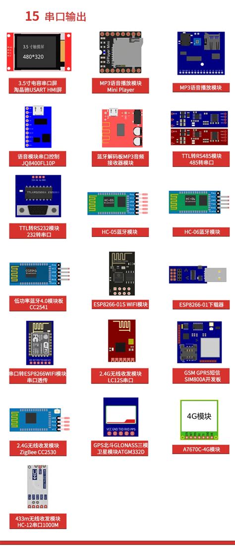 Fritzing软件绘制arduino面包板接线图传感器模块查找元件添加库文件 哔哩哔哩