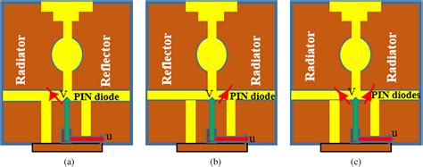 A Compact Omnidirectional To Directional Frequency Reconfigurable