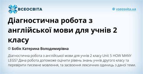 Діагностична робота з англійської мови для учнів 2 класу Тест Англійська мова