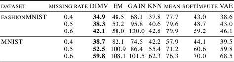 Table 1 From Conditional Expectation With Regularization For Missing