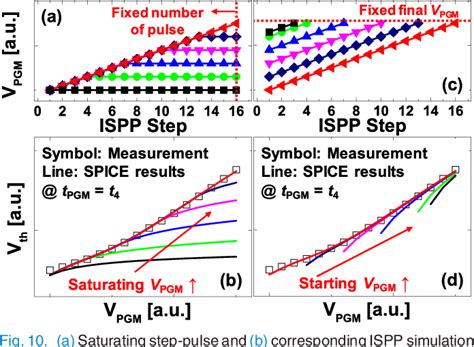 Figure 10 From A Compact Model For Ispp Of 3 D Charge Trap Nand Flash
