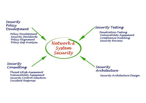 Mark A Ceely On Linkedin Servicenow Secops