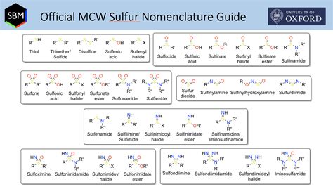 A Nomenclature Guide To 34 Sulfur Containing Functional Groups In Organic Chemistry