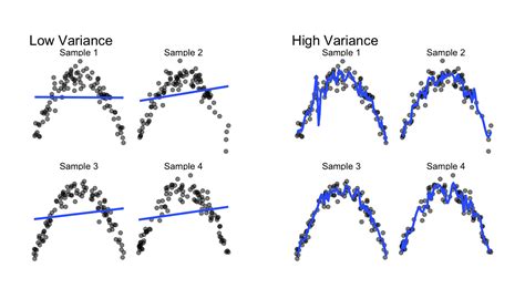 Data Science For Public Policy 18 Predictive Modeling Concepts And