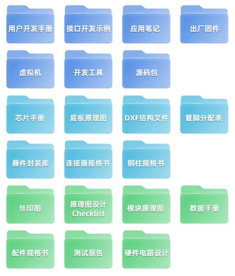 Cortex A7核心板全志t113双核