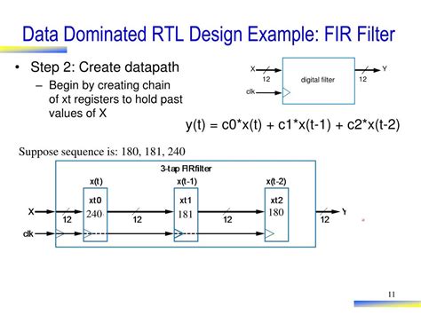 Ppt Rtl Example Video Compression Sum Of Absolute Differences Powerpoint Presentation Id