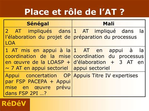 Ppt Élaborer Une Loi Dorientation Agricole Loa Une Innovation