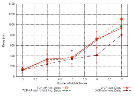 We Tcp Ap Wireless Enhanced Tcp Ap