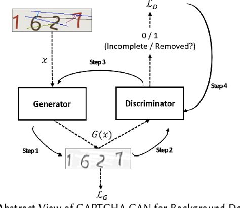 Figure 3 From Counteracting Dark Web Text Based Captcha With Generative