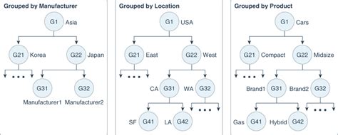 understand the building blocks of oracle iot asset monitoring cloud service
