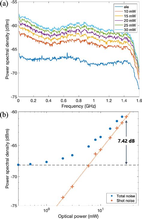 Figure 2 From Continuous Variable Quantum Key Distribution Over 286 Km Fiber With An Integrated