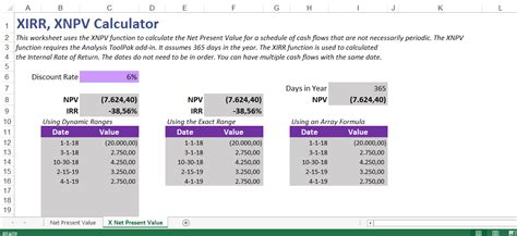 Net Present Value Calculator Template Templates At Allbusinesstemplates Com