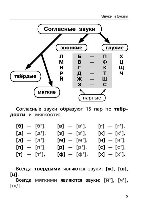 Схема гласных букв