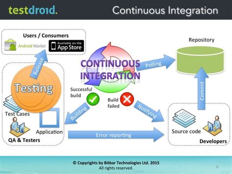 Which One Works You The Best In House Or Cloud Based Development