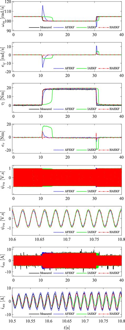 Figure 1 From Design And Implementation Of Hybrid Adaptive Extended