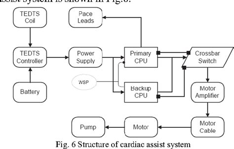 Figure 6 From Design Of Dynamic Systems Based On Dynamic Fault Trees And Neural Networks