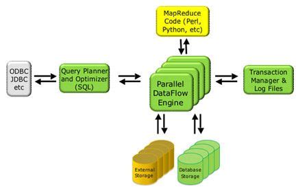 EMC Intends To Expand Big Data Computing With Greenplum Buy