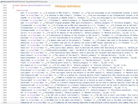 Github Cudeso Misp Tip Of The Week A Collection Of Tips For Using Misp