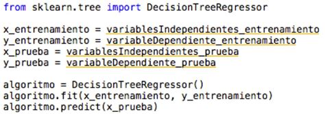 Árboles De Decisión Regresión Práctica Con Python Aprende Ia