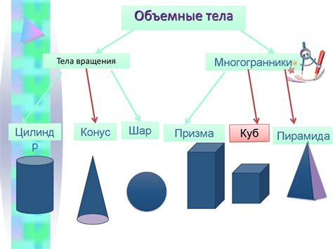 Чертежи и развертки простых геометрических тел презентация онлайн