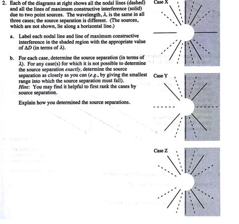 solved 2 0 each of the diagrams at right shows all the nodal lines