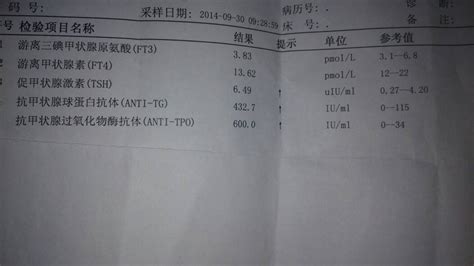促甲状腺激素偏高，抗甲状腺球蛋白抗体偏高，抗甲状腺过氧化物酶抗体偏高是什么引起的？女40岁，怎么治 百度宝宝知道